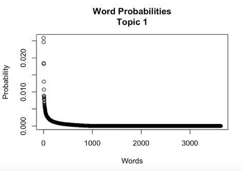 Inspecting your model: Words – The Fish and the Painting